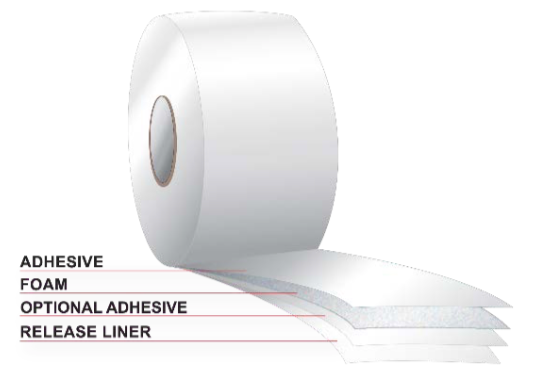 FDA Approved Adhesive Tape | Food Grade Adhesive Tape